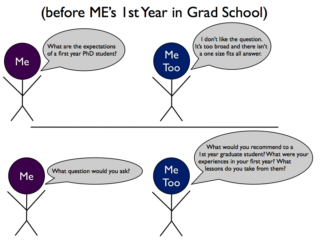 Entry 1 – I am a 1st Year Grad Student: Am I doing it right? | Me To Me Too